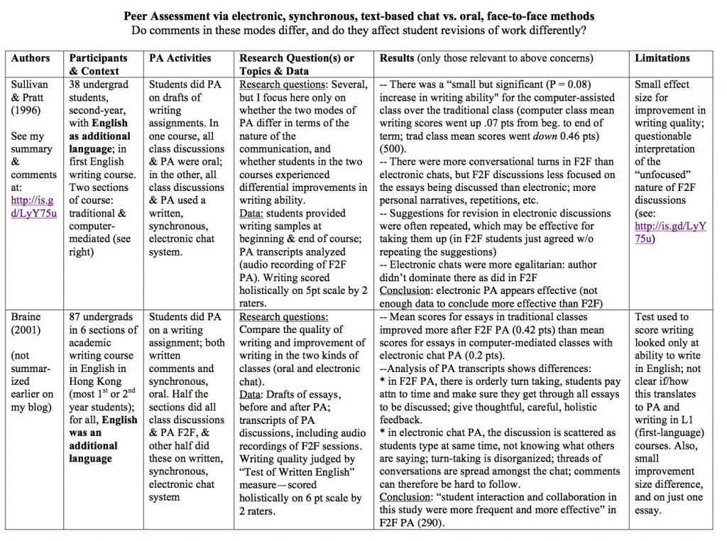 peer assessment & feedback – You're the Teacher
