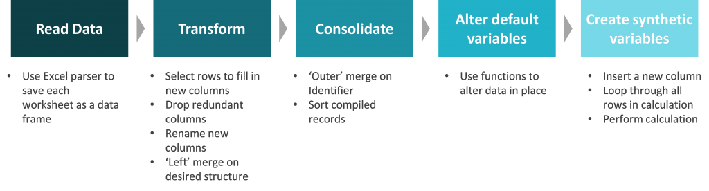 Data Handling and Mining with Python | COE Toolbox