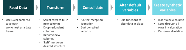 Data Handling and Mining with Python | COE Toolbox
