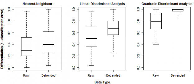 The Seasons Alter | Investigating past and future climate change in ...
