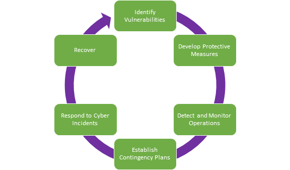 Comm 390 Blog – Telus | Welcome to Telus