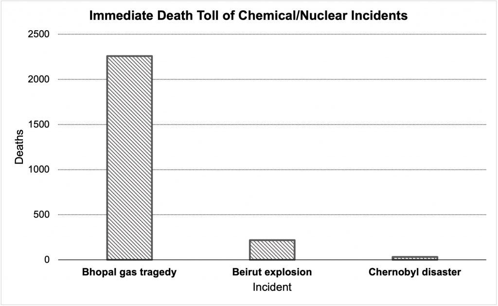 Bhopal Gas Tragedy: The Deadliest Chemical Incident – Communicating ... Bhopal Gas Tragedy: The Deadliest Chemical Incident – Communicating ...