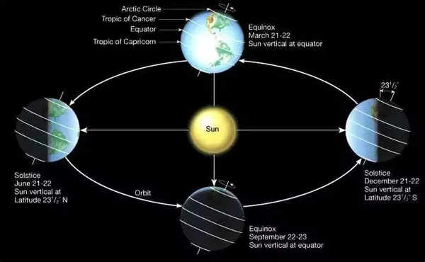 Carbon dioxide | Communicating Science 2017 Section 211