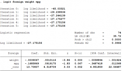 Regression with Dummy Variable | DATA with STATA