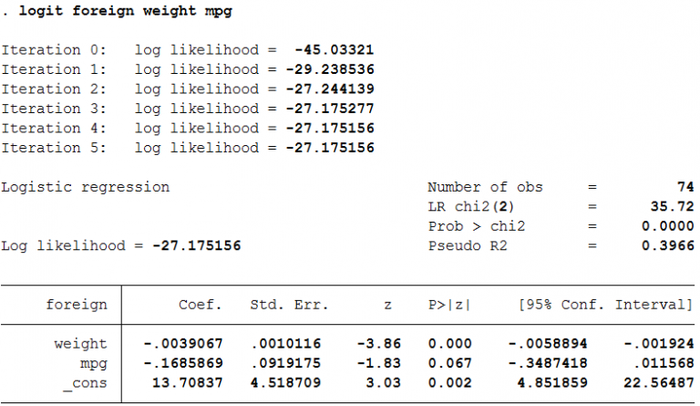 Regression with Dummy Variable | DATA with STATA