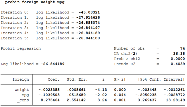 Regression With Dummy Variable DATA With STATA