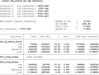 Regression with Dummy Variable | DATA with STATA