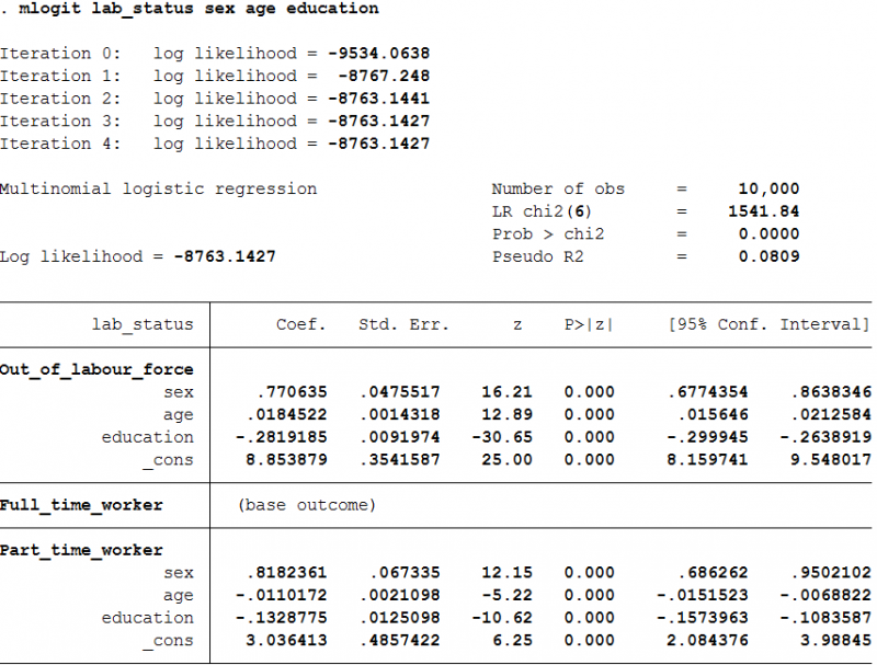 Regression with Dummy Variable | DATA with STATA