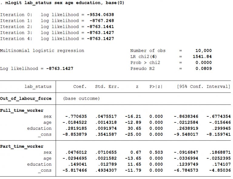 regression-with-dummy-variable-data-with-stata