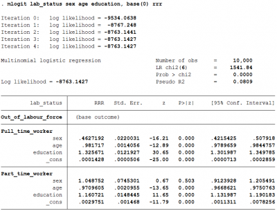 Regression with Dummy Variable | DATA with STATA