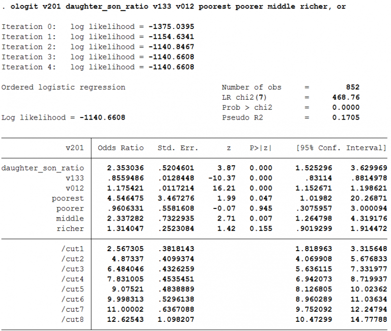 Regression With Dummy Variable DATA With STATA