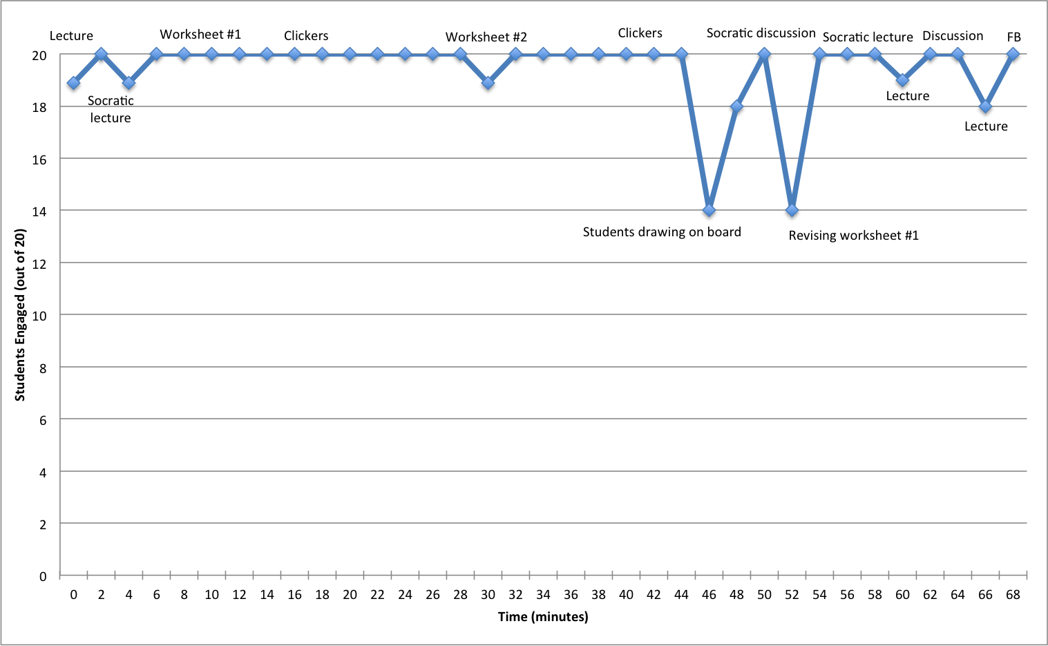 Teaching – Systems Approaches to Regional Sustainability | Emily Scribner