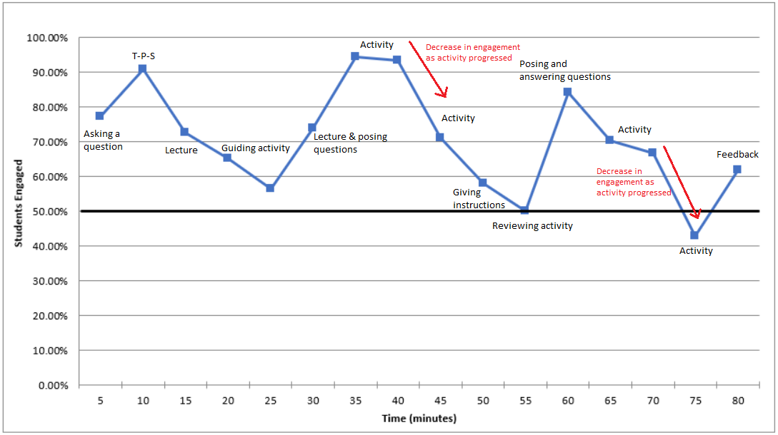 Teaching – Symmetry | Emily Scribner