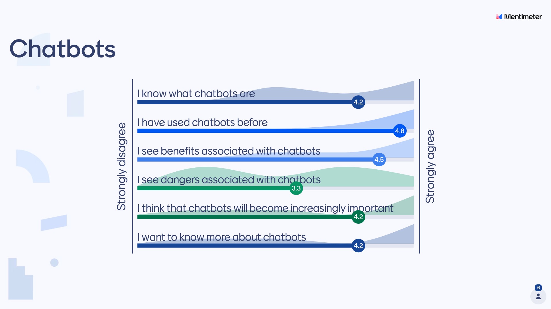 Chatbots – ETEC522: Ventures in Learning Technologies