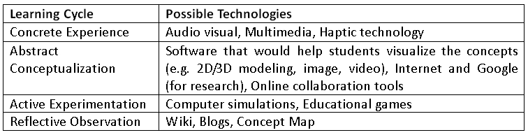 The Journey » LMS Proposal