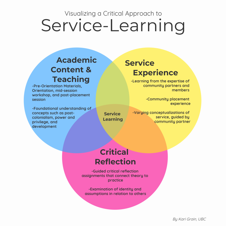 Glossary – Experiential Education at UBC