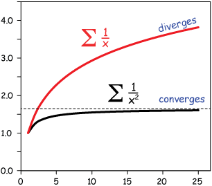 Comparing Convergency and Divergency In Sequences and Series | Helen ...