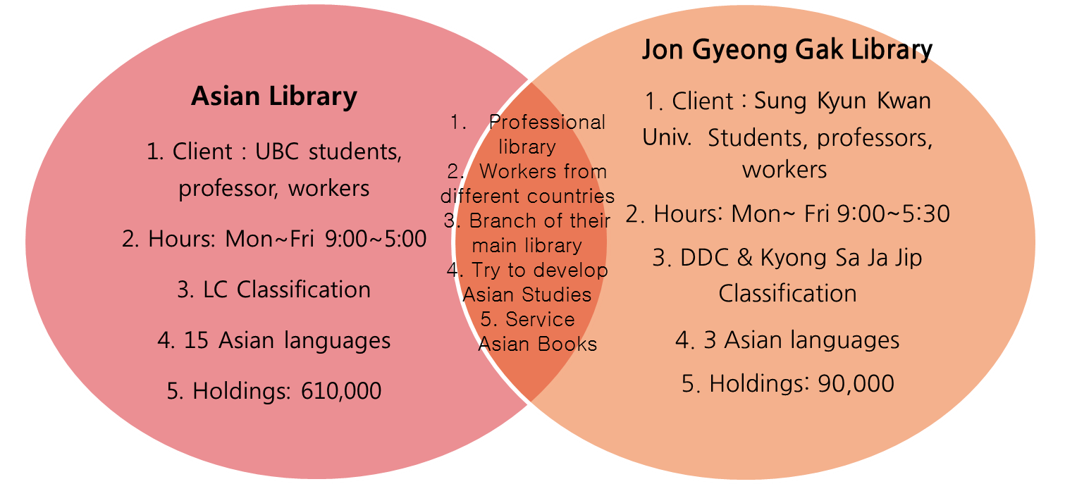 Cultual Differences | hyein's e-portfolio