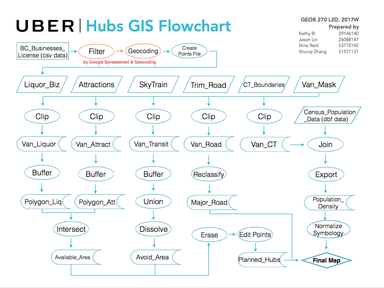 Final Project Flowchart | Kathy B