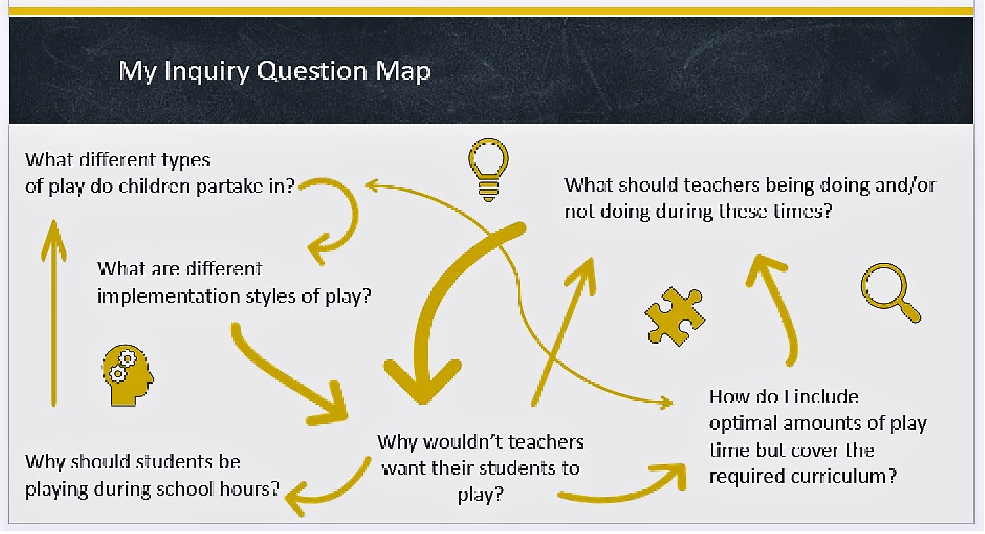 Inquiry Journal | Ms. Baker's Education Adventure