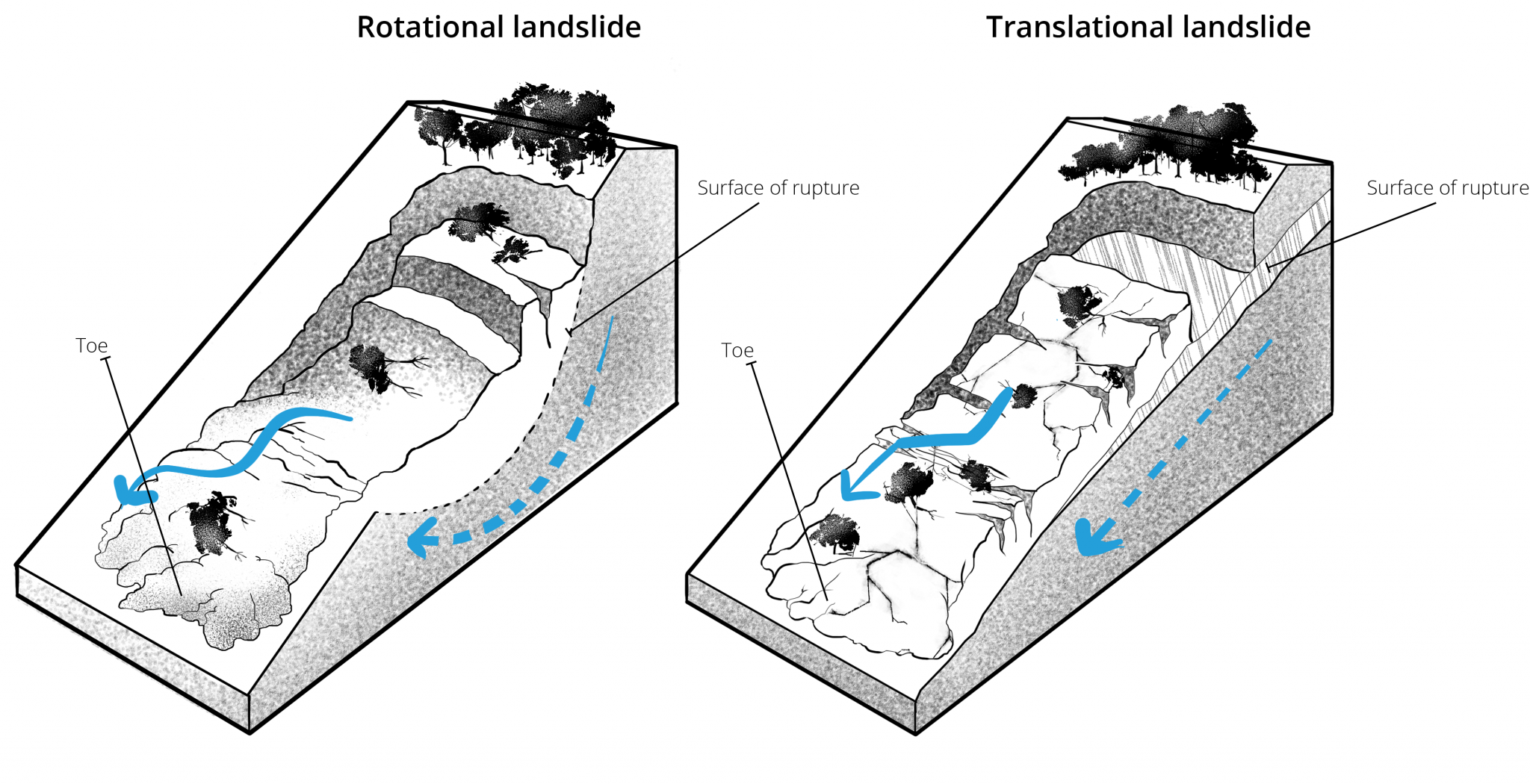 Mass Movements Classification Landslide Mitigation mass-movements-classification-landslide-mitigation