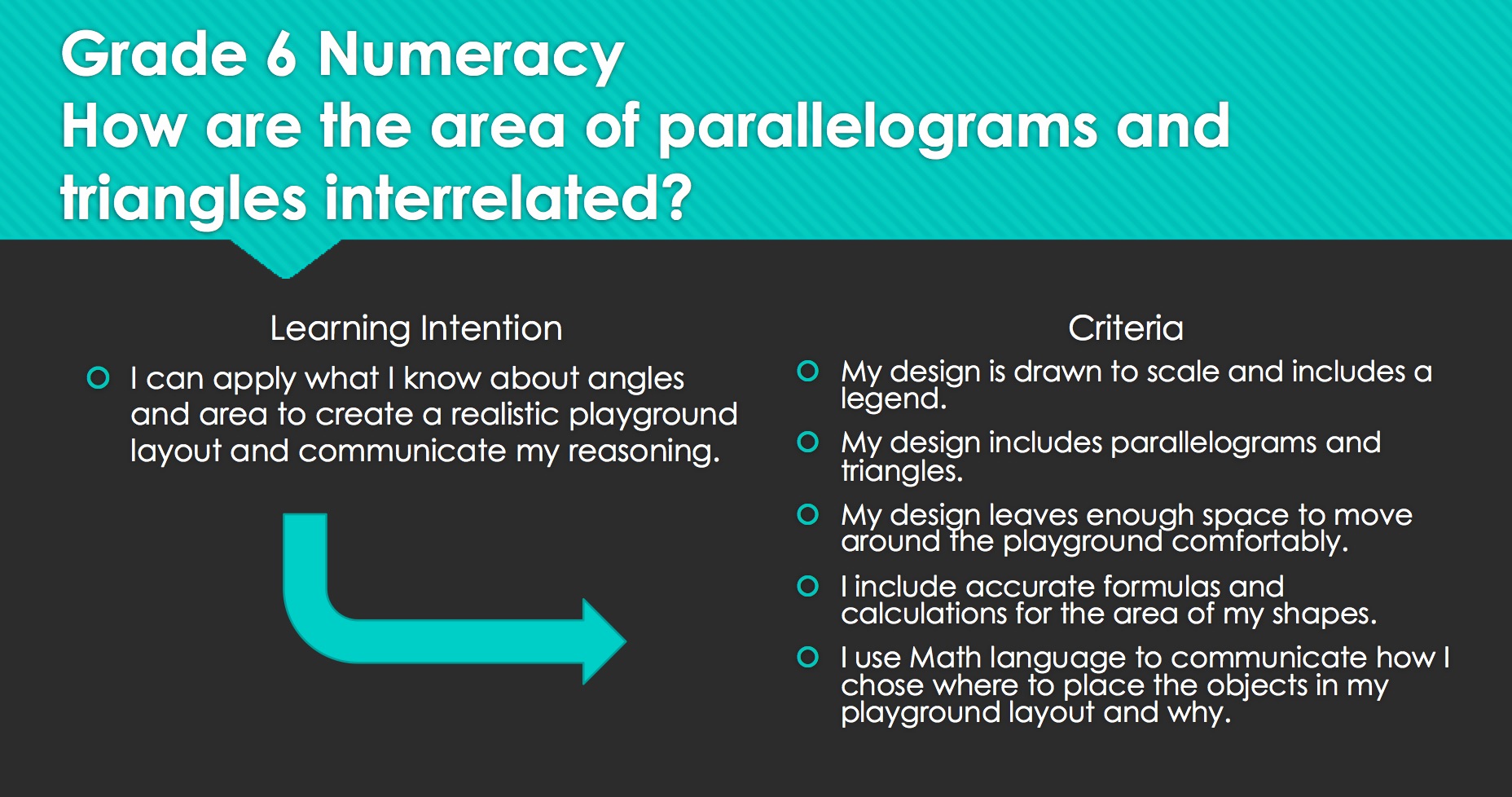 Single Point Rubric – Designing Learning
