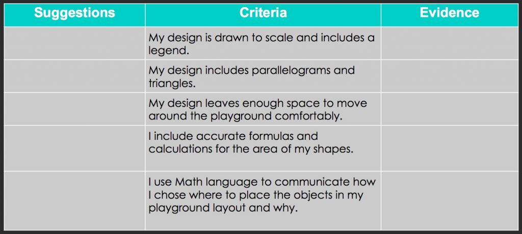 Single Point Rubric – Designing Learning