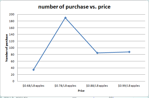 Data Analysis | Price—the only determinant?