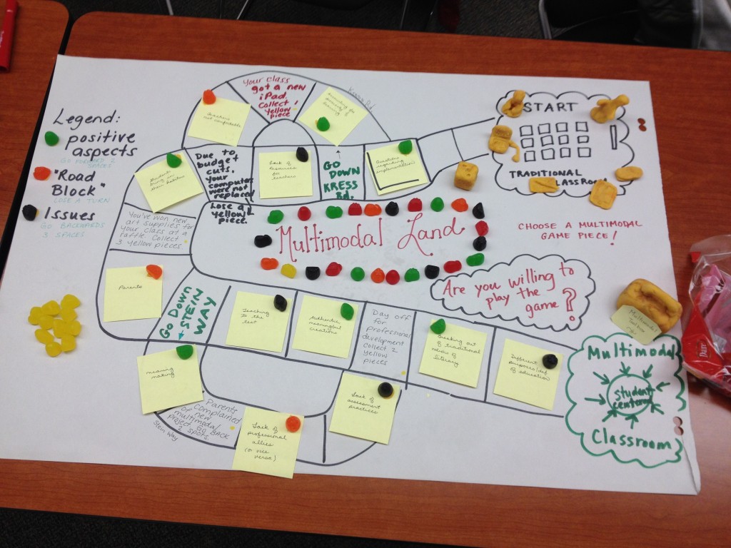 Multimodality Literacy Technology
