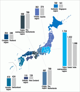 GDP comparison of Japan’s regions with other countries (US$ billion ...