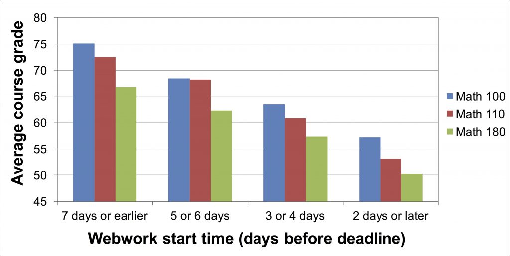 WeBWork | UBC 1st Year Math Study Skills