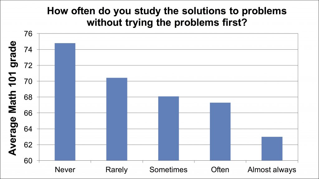 Efficient studying | UBC 1st Year Math Study Skills