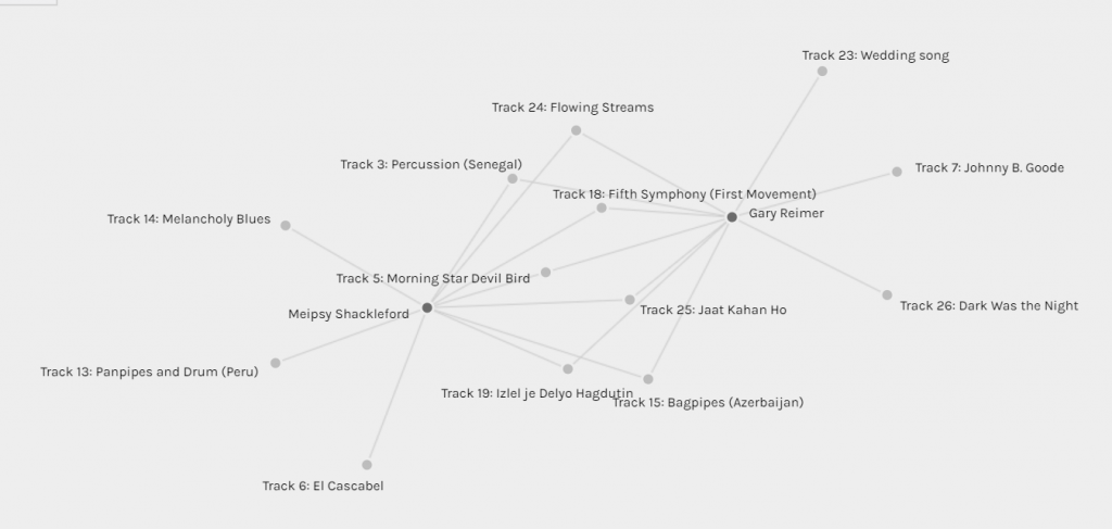 Task 9: Network Assignment – ETEC 540 Text Technologies