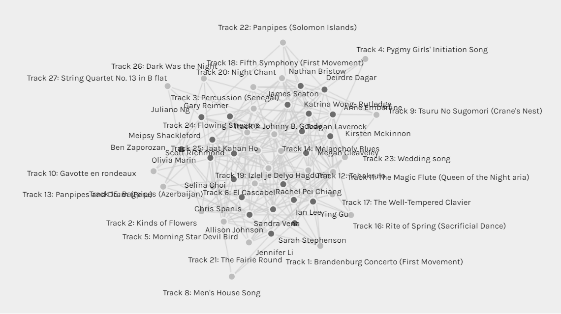 Task 9: Network Assignment – ETEC 540 Text Technologies