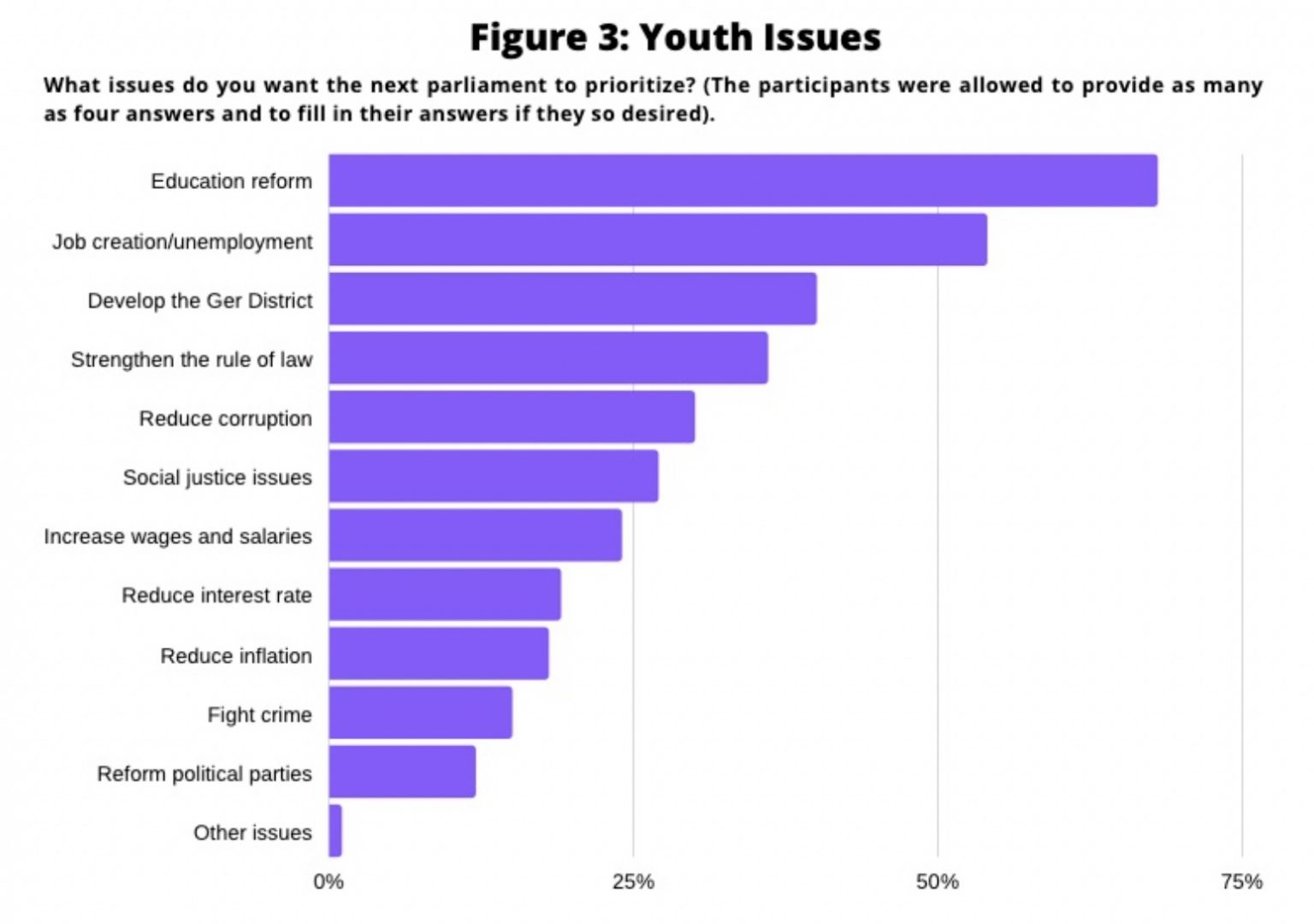 Guest Post: Four Things We Learned from Young Voters’ Survey | Mongolia ...