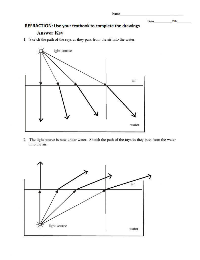 Block B | Mrs. Truss's Science Blog