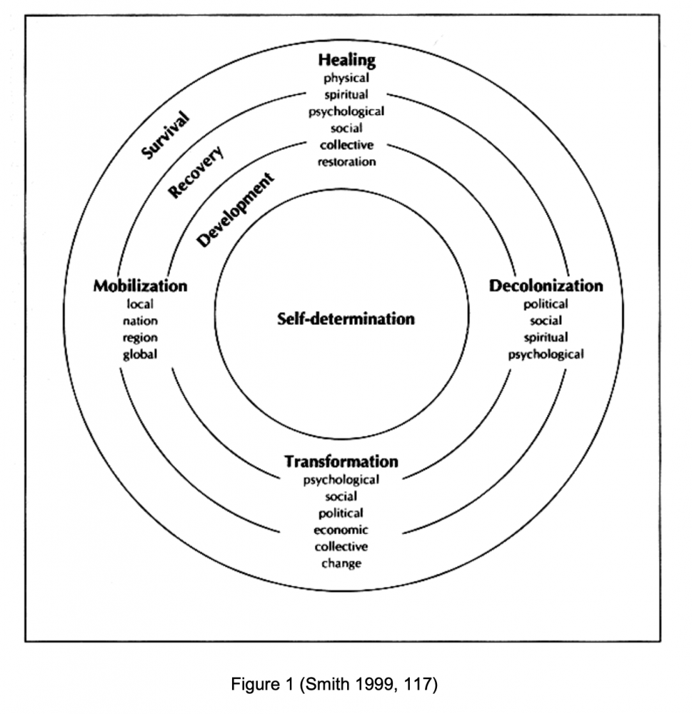 Indigenous And Anti racist Methodologies LaptrinhX News indigenous-and-anti-racist-methodologies-laptrinhx-news