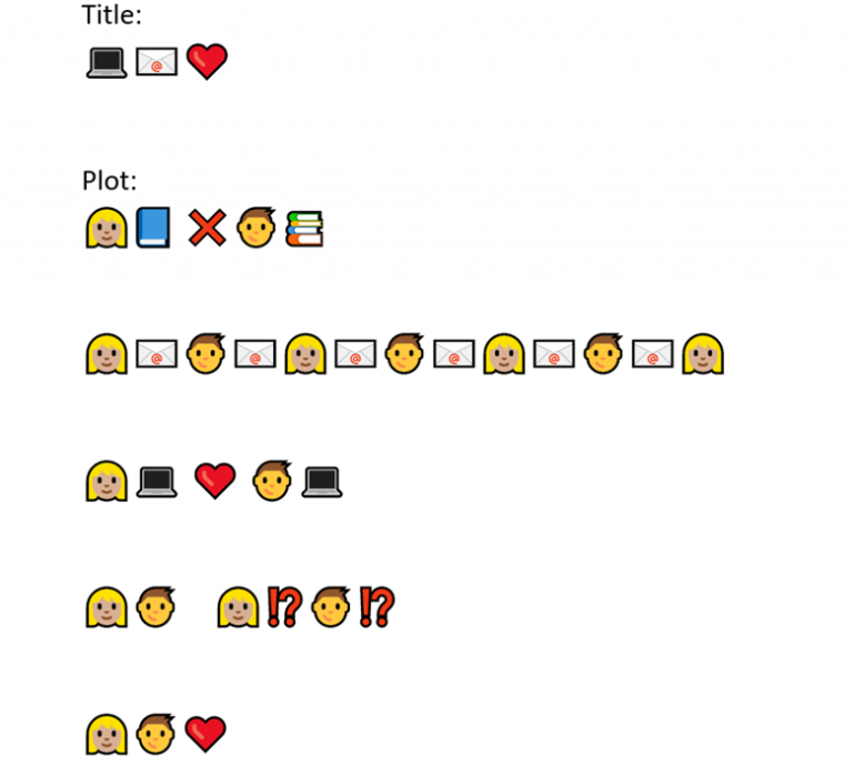 Task 6: An emoji story | The Noise I Made with My Tiny Laptop