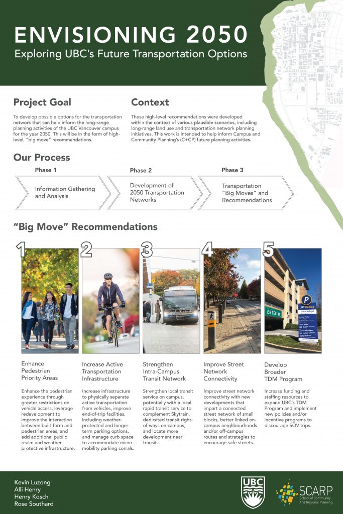 2020 Posters | SCARP Planning Studio