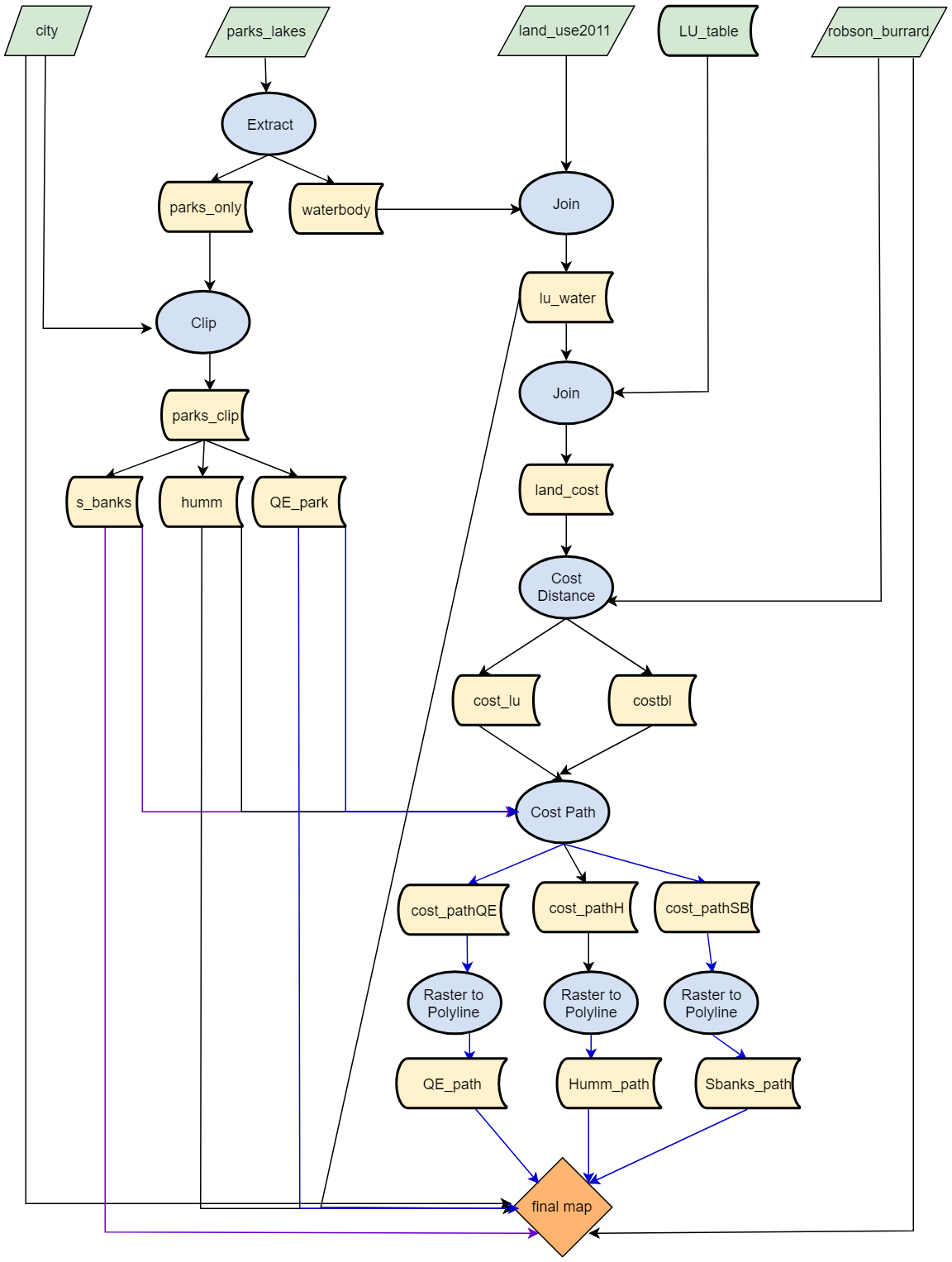 Methodology | City of Vancouver: Safe Sky Viewing Parks