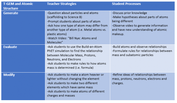 T-GEM and Atomic Structure – STEM