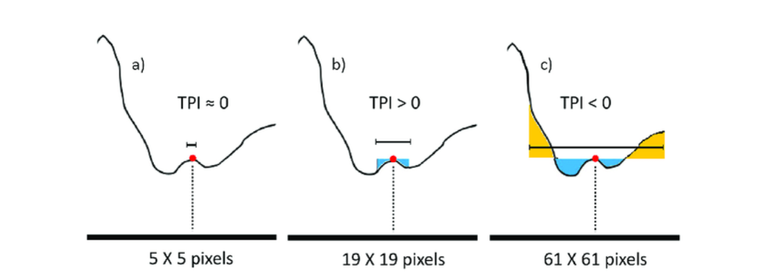 Topographic Position Index (TPI) – Eat.Sleep.Code.Ski