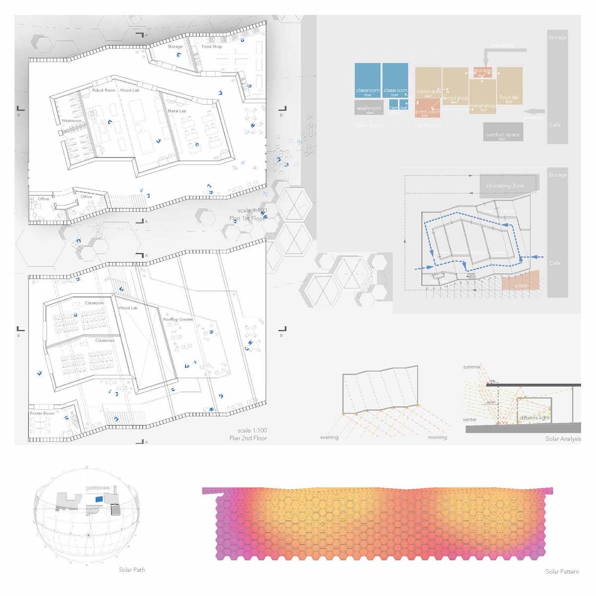 PATTERN ENCLOSURE – Timber Tech Studio