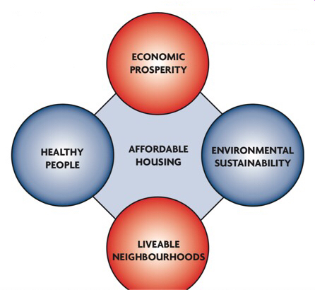 Methodology | Potential Affordable Housing Building Sites in Toronto