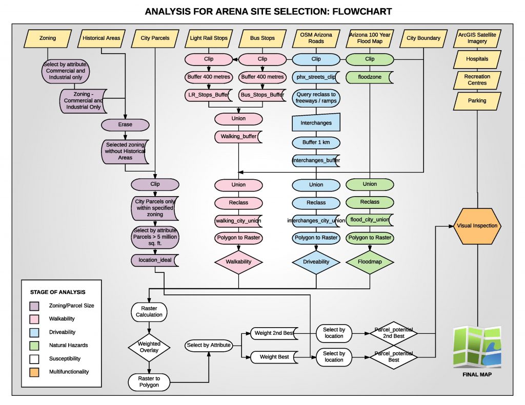 Final Project: Exploring location suitability for the new Arizona ...