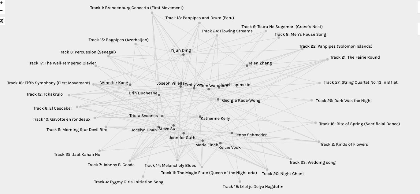 Task 9: Network Assignment Using Golden Record Data | ETEC 540